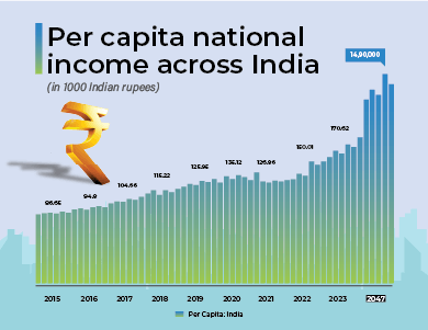 Rising Prosperity: Unveiling India's Economic Transformation and ...