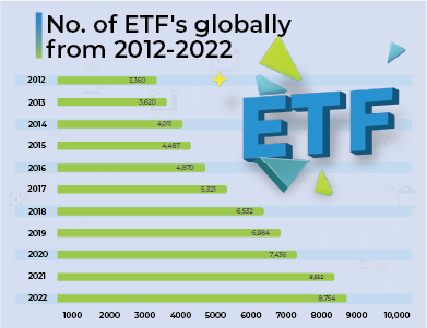 A Detailed Guide to ETF Investment with Tradeplus