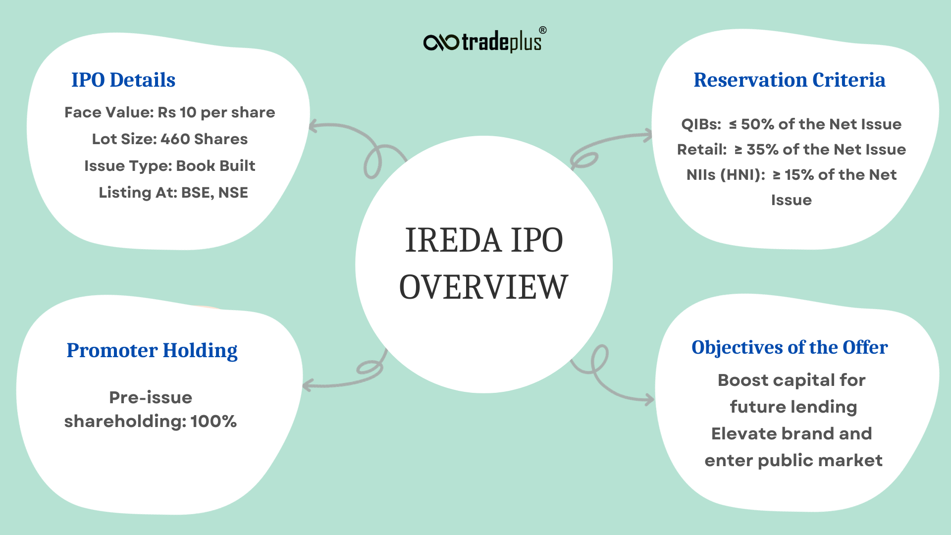 IREDA IPO: Join the Green Energy Revolution!