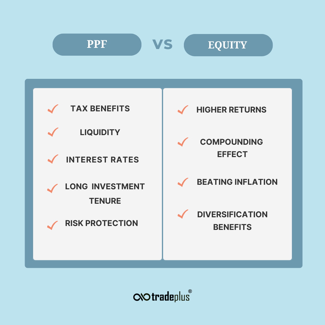 PPF vs Equity Investments: Making the Right Choice