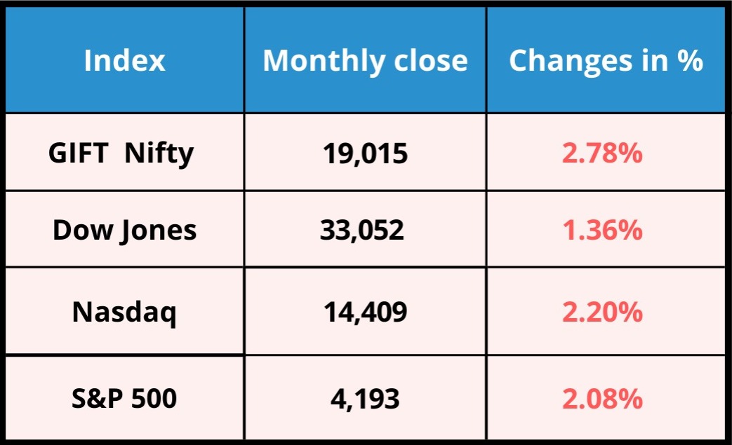 Navia Monthly Market Spotlights- October 2023 - Navia Blog