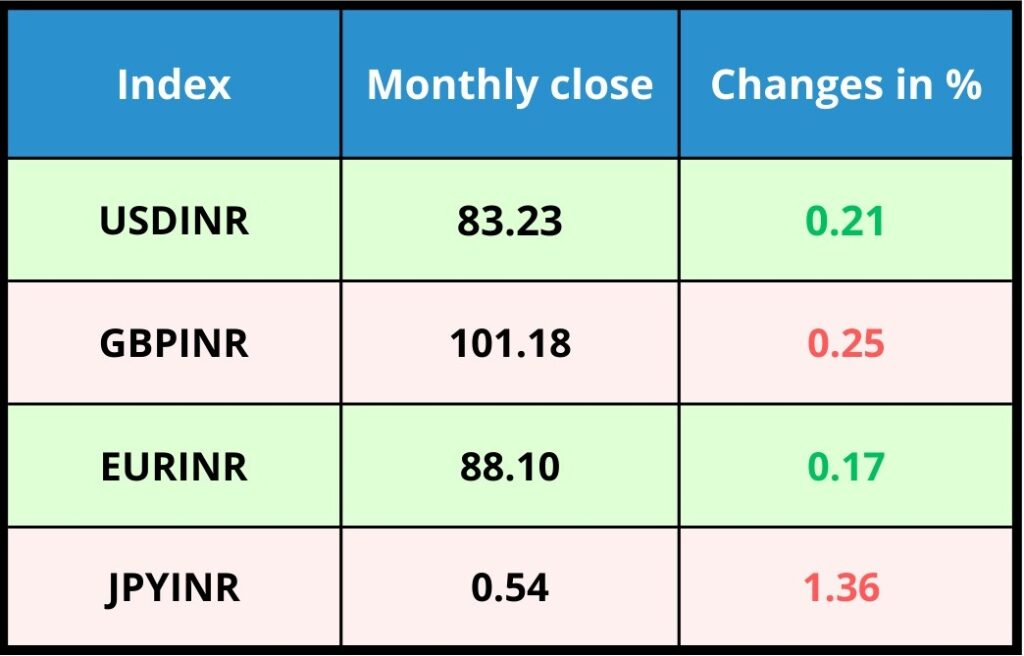 Navia Monthly Market Spotlights- October 2023 - Navia Blog