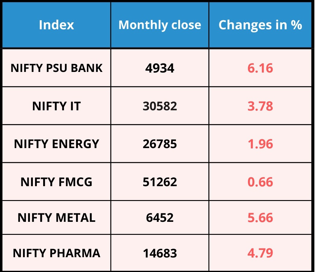 Navia Monthly Market Spotlights- October 2023 - Navia Blog