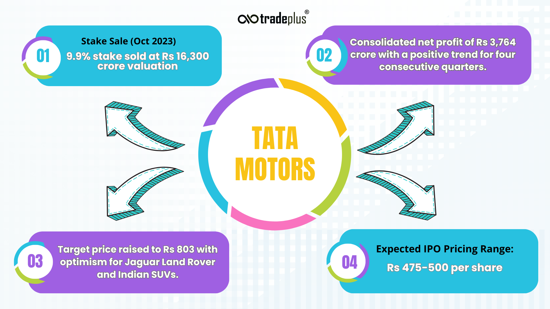 Tata Technologies IPO: A Detailed Analysis - Navia | Invest or Trade ...