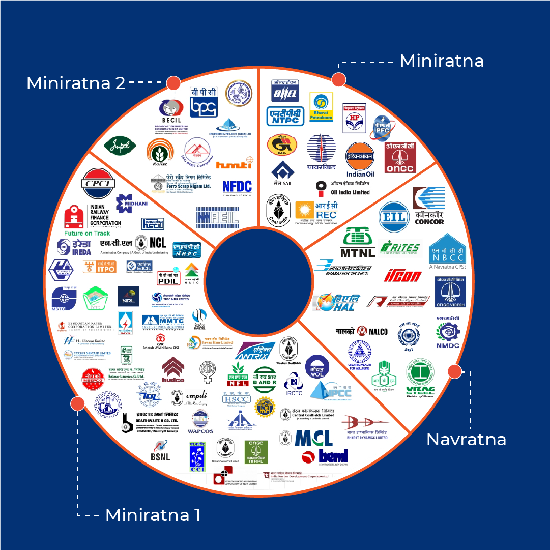 Investing in Indian PSUs: A Blend of Stability and Growth