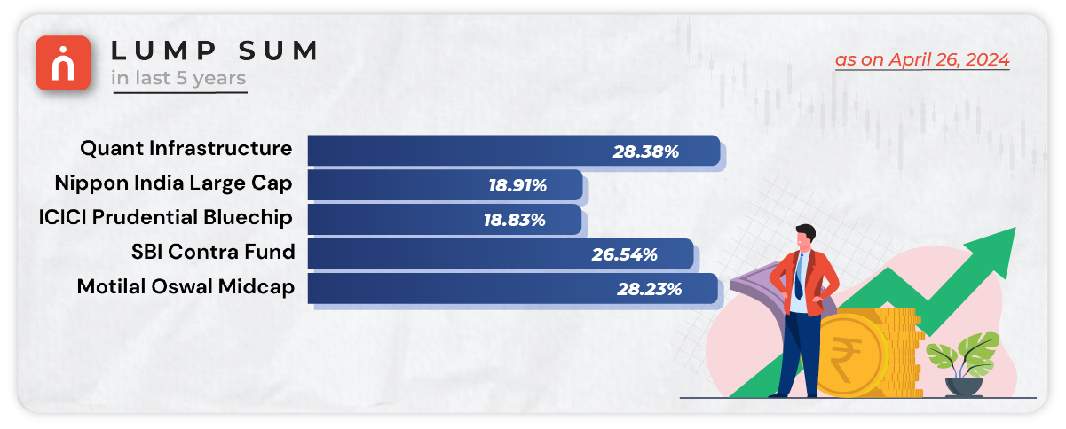 SIP vs Lump Sum: Choosing the Right Investment Strategy for You