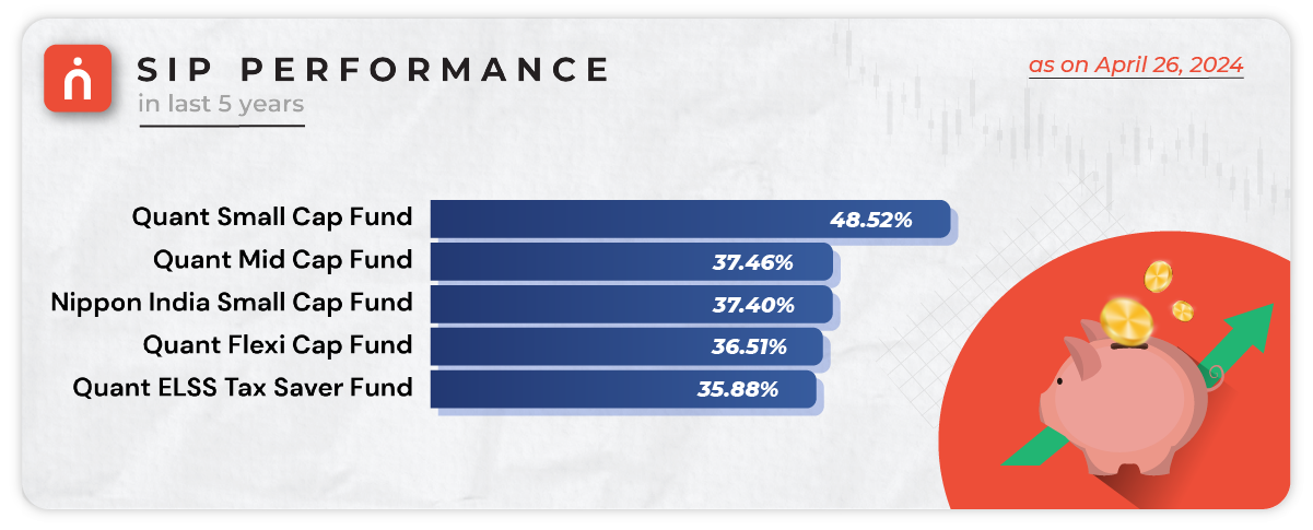 SIP vs Lump Sum: Choosing the Right Investment Strategy for You
