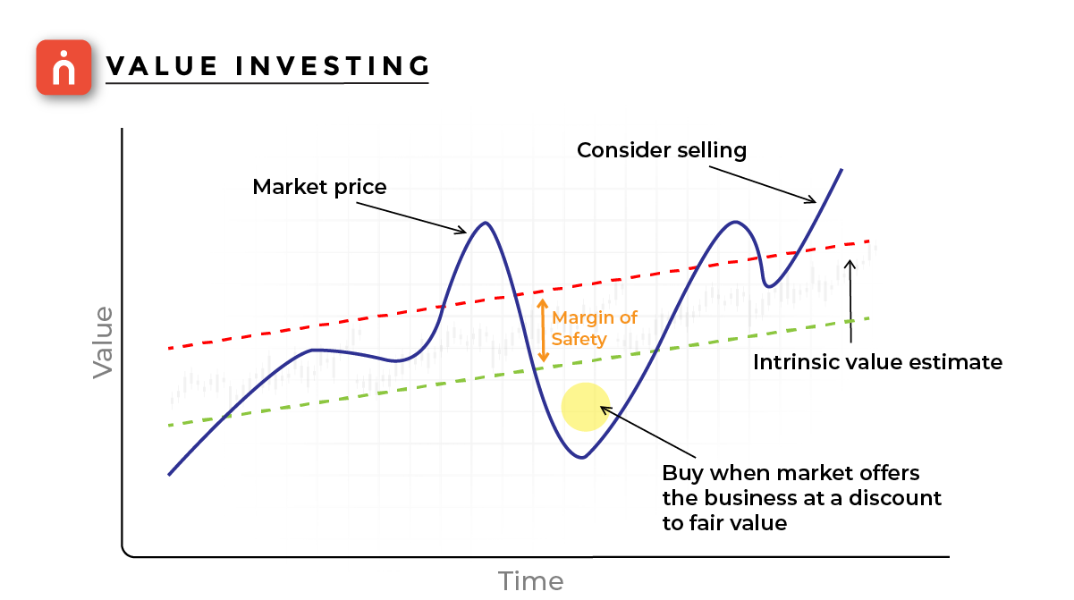 Mastering the Art of Value Investing: Strategies for Successful Wealth ...
