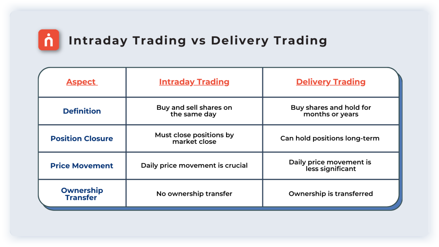 What are the Best Indicators for Intraday Trading? - Navia Blog