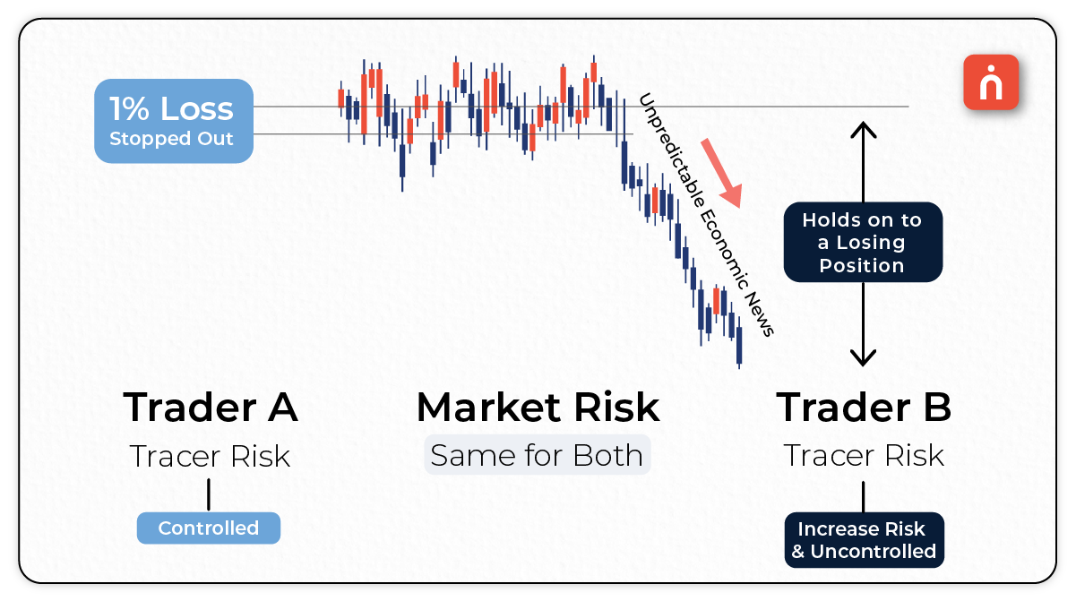 Risk Management Strategies for Day Traders - Navia Blog