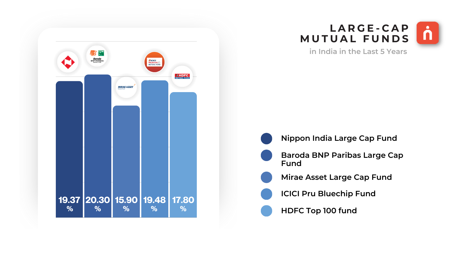 Small-Cap vs Large-Cap Equity Mutual Funds Which is Right for You ...