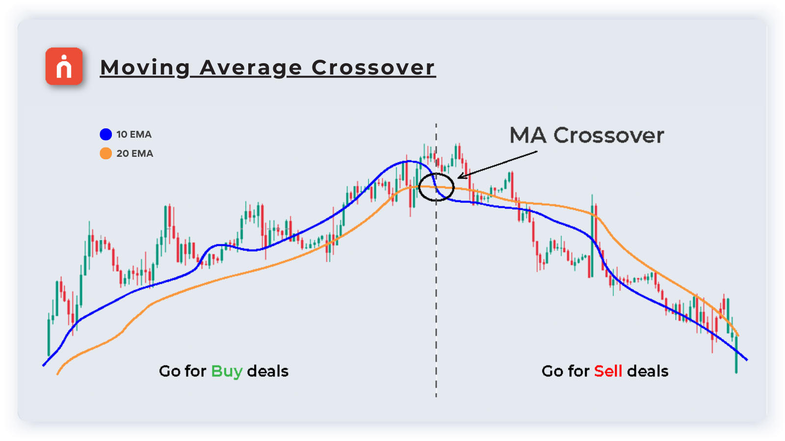 Master EMA Crossover: Beginner’s Guide to Successful Trading - Navia Blog