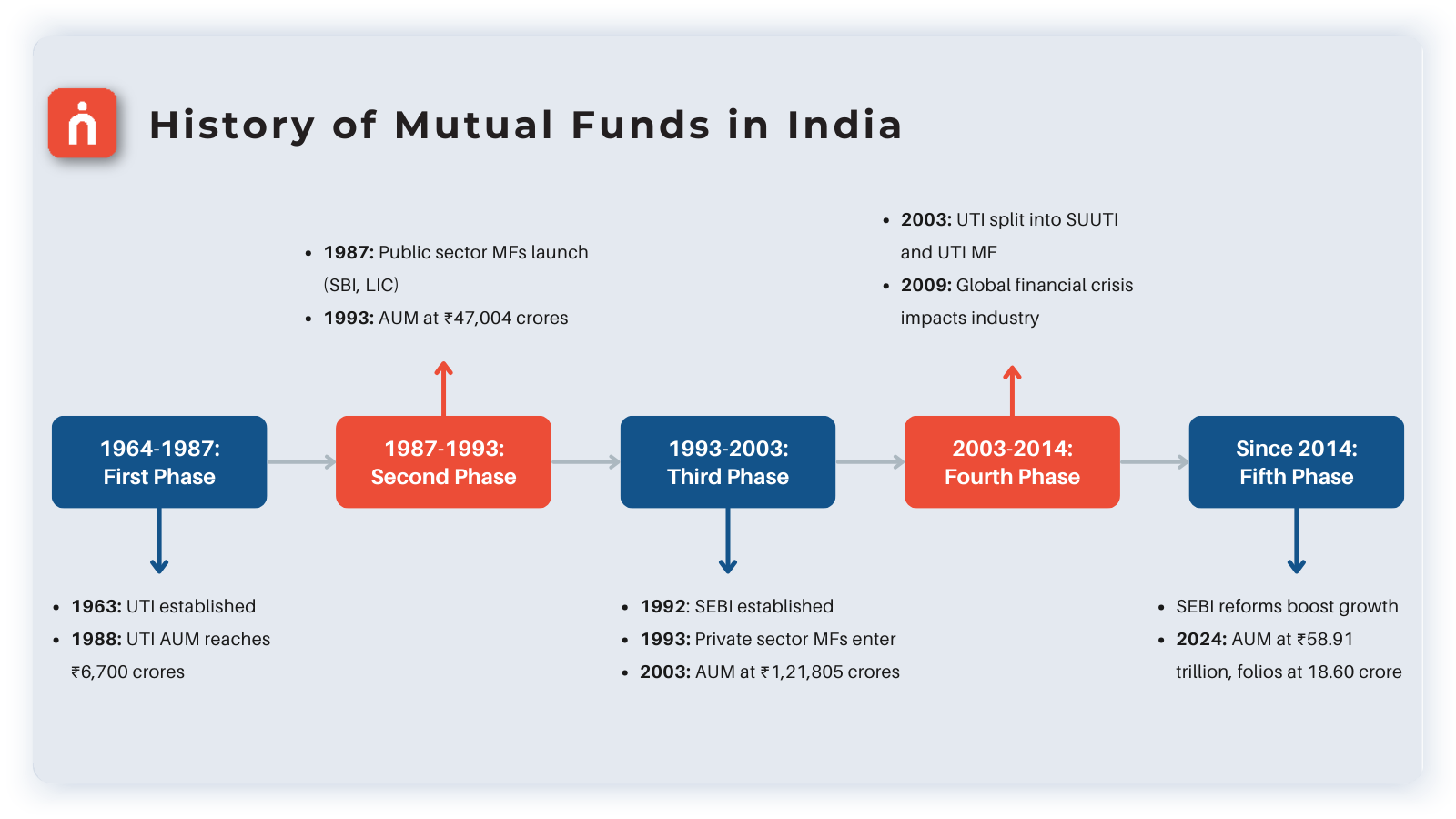 Which One to Choose for SIP: Mutual Fund or ETF