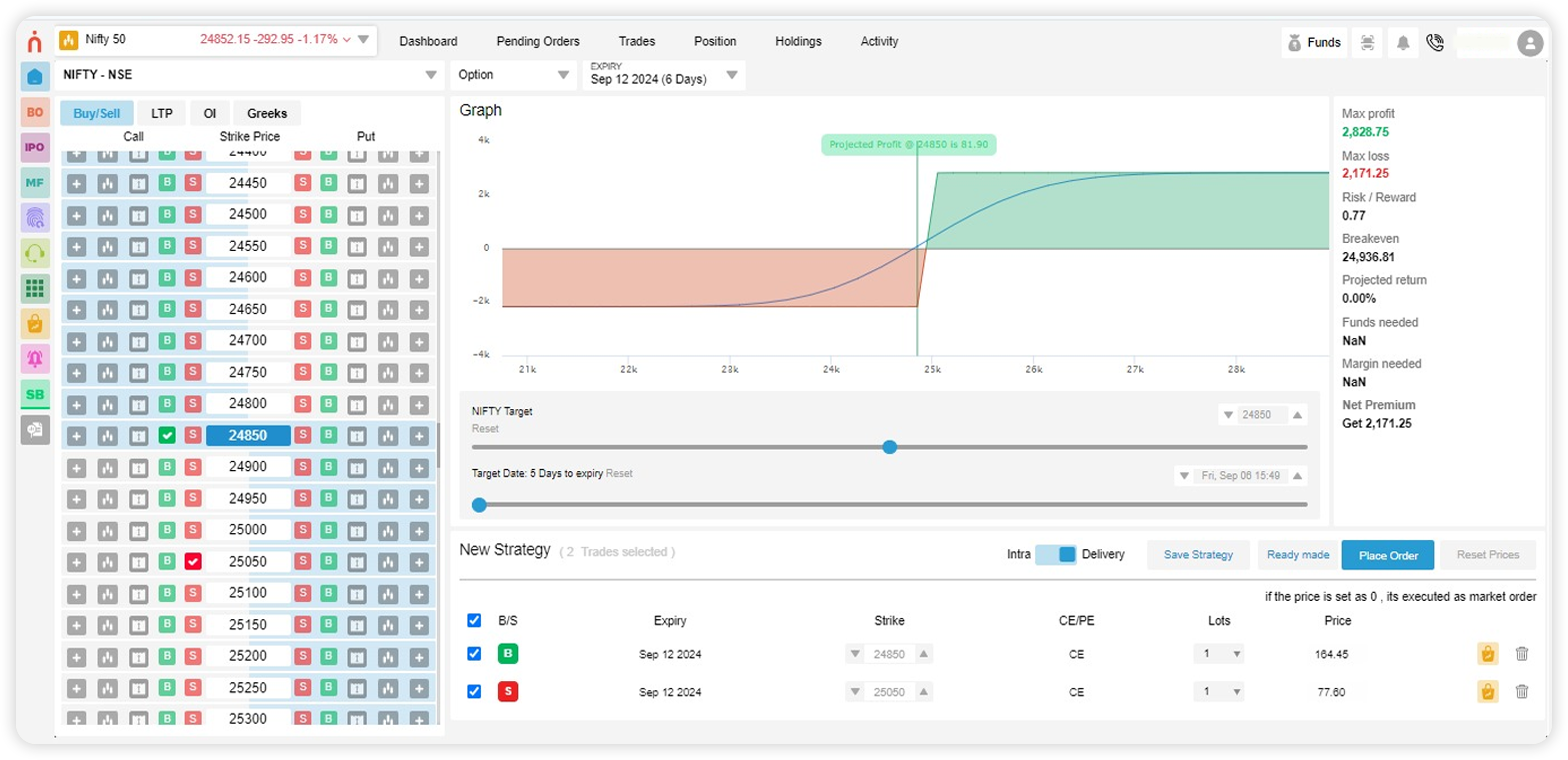 Anatomy of a Bull Call and Bear Put Spread: A Comprehensive Guide for ...