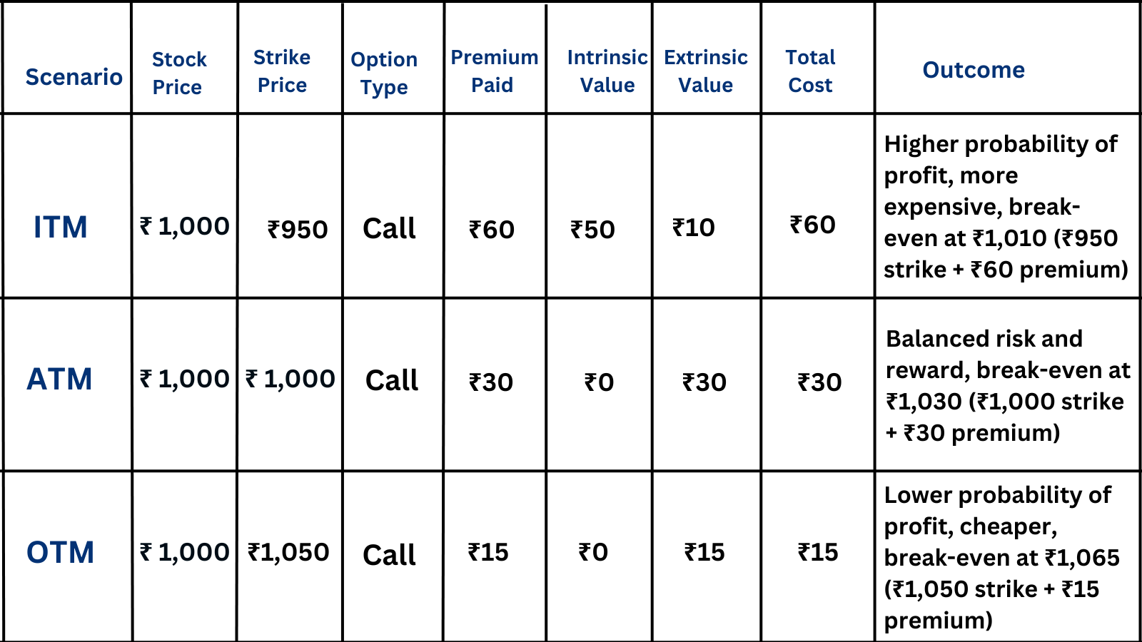 Picking the Right Strike Price in Options: A Comprehensive Guide for ...