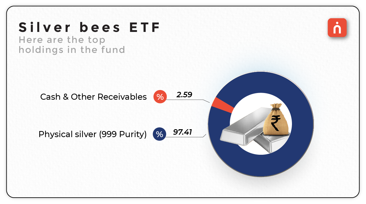 SilverBees ETF: A Sparkling Investment Prospect