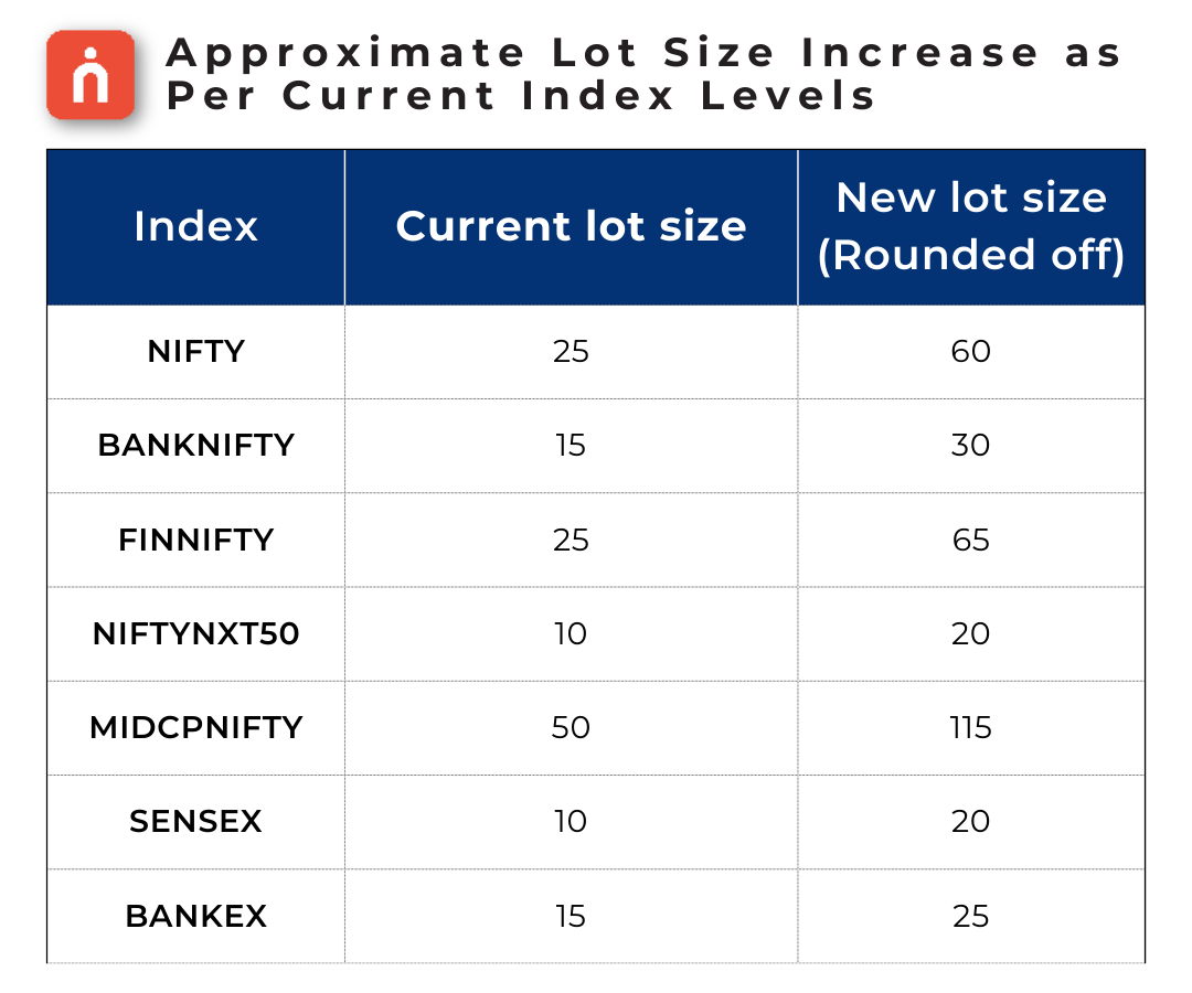 SEBI’s New Index Derivatives Rules: Key Changes for Traders!