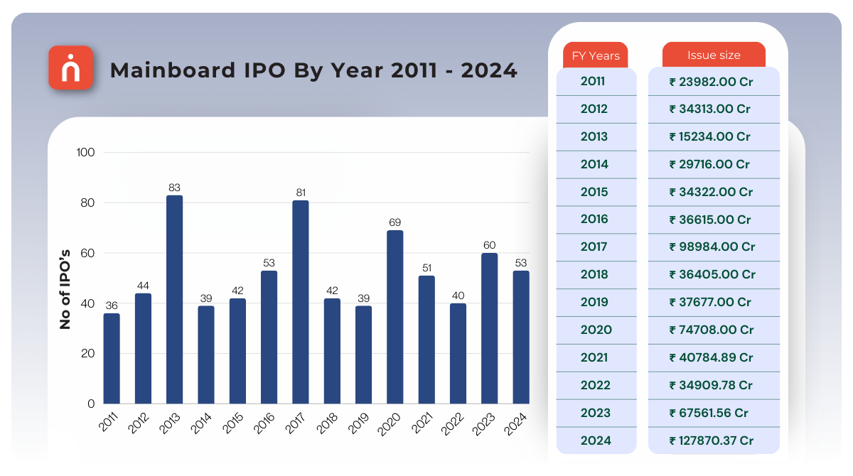 IPO performance 2023 - Navia Blog