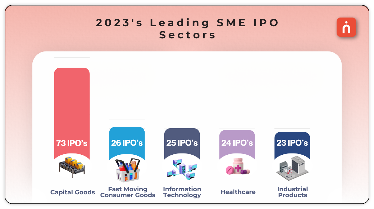 SME IPO Performance Summary for 2023