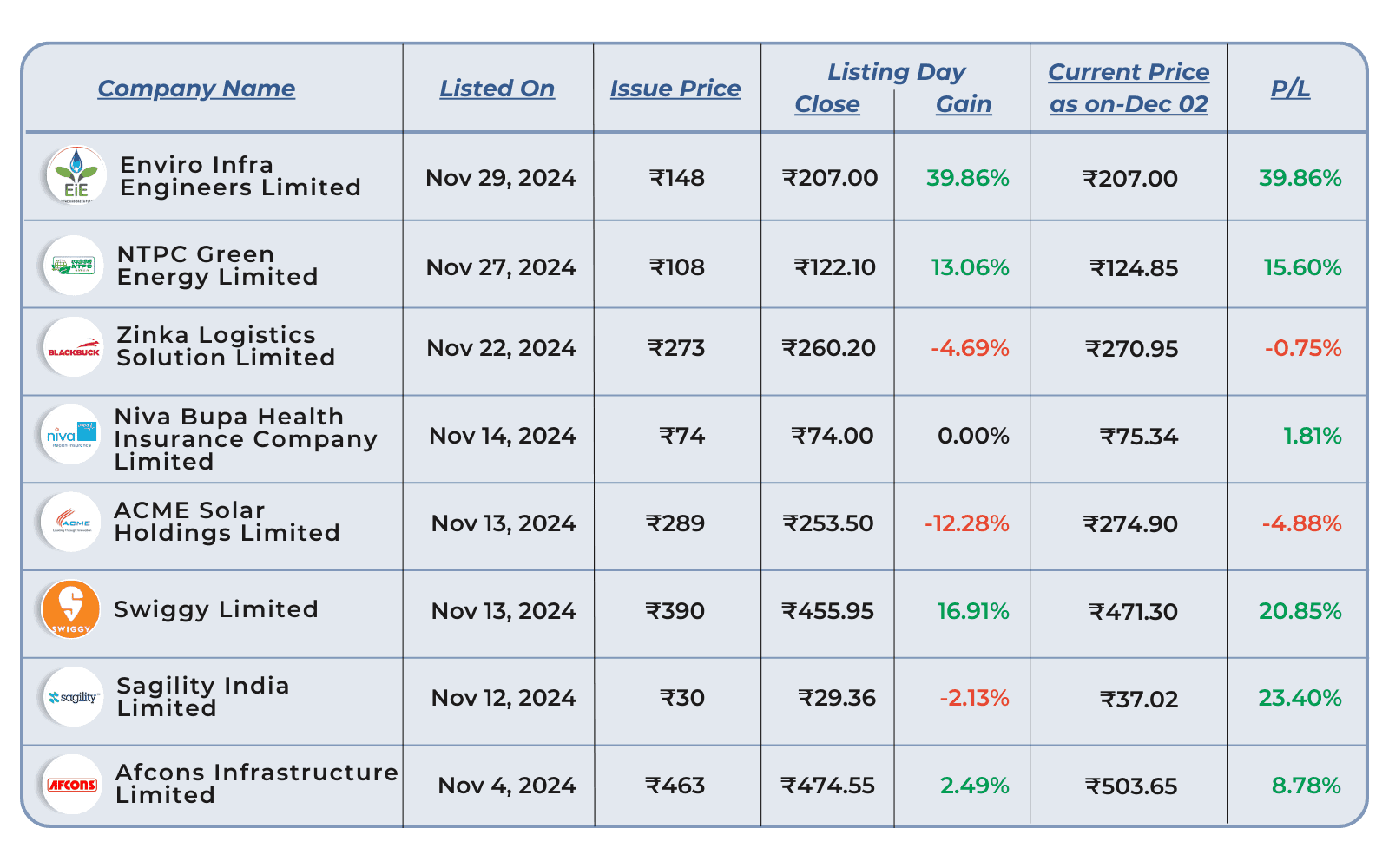 November Market Recap: Top Trends of the Month - Navia Blog