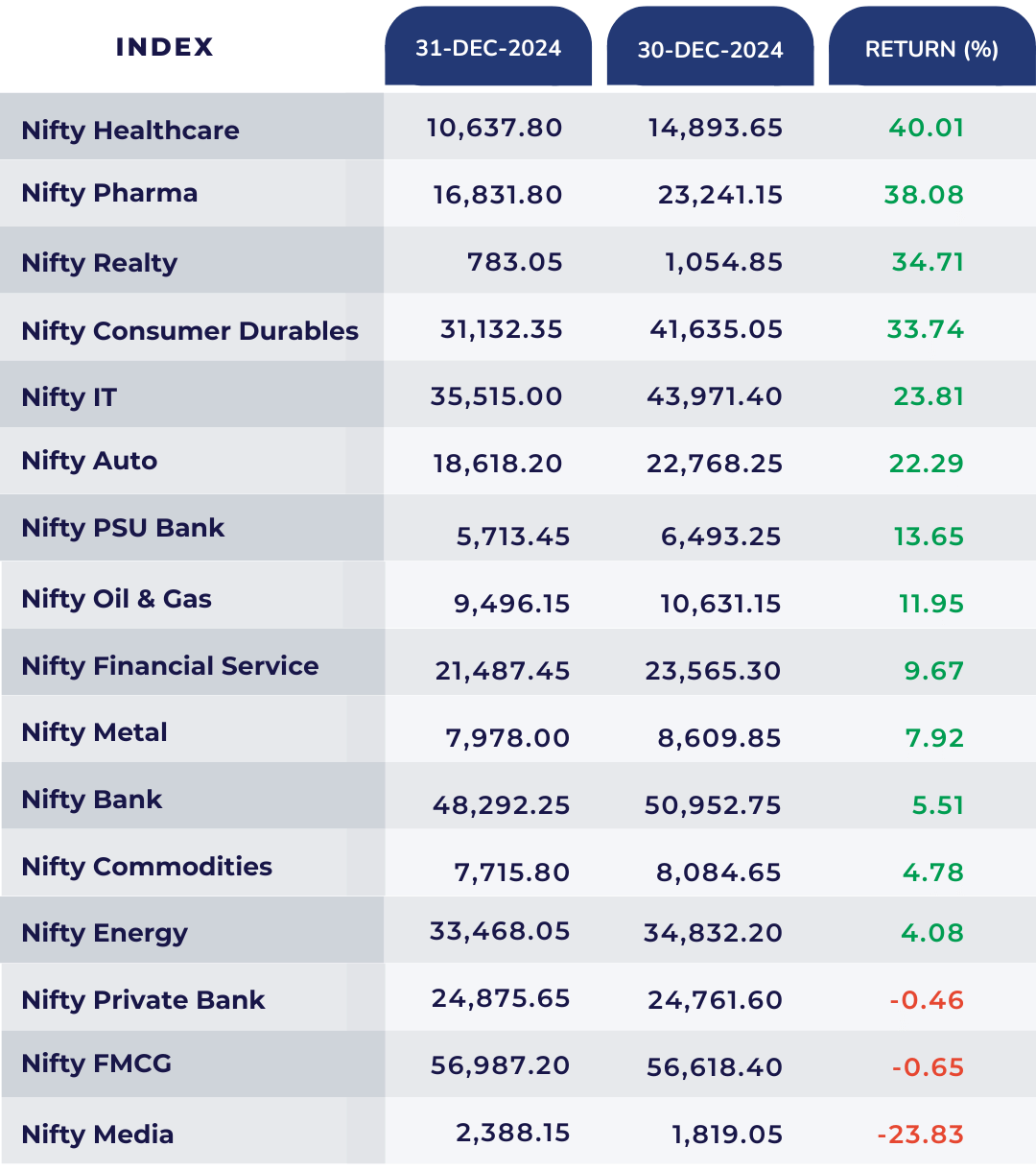 Market Movements of 2024: Navia’s Annual Highlights - Navia Blog