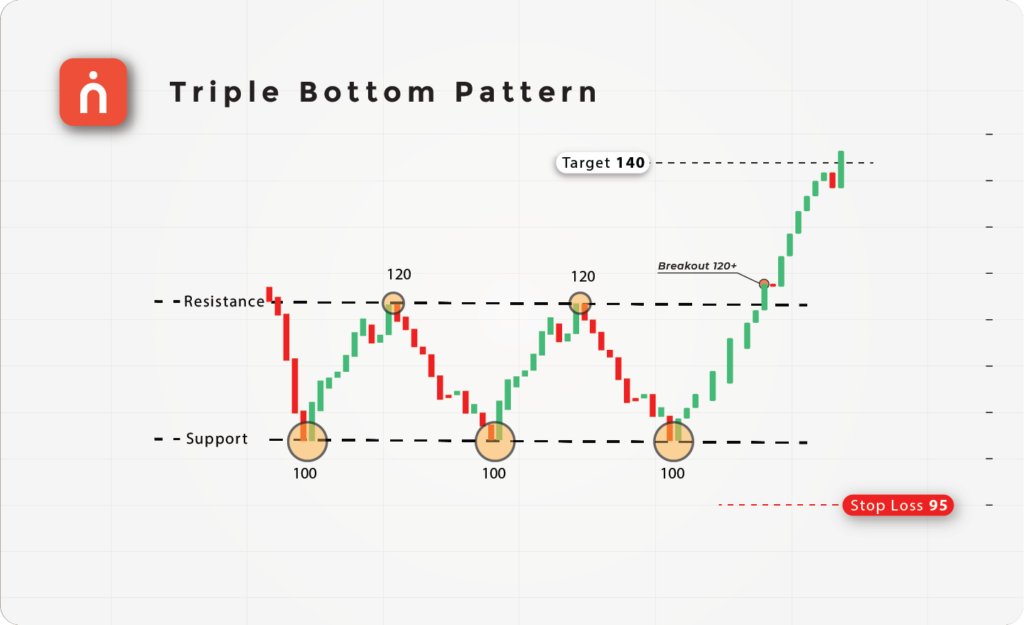 Understanding the Head and Shoulders Chart Pattern