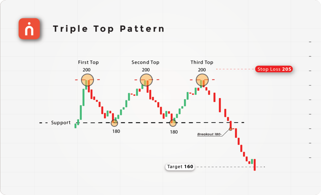 Understanding the Head and Shoulders Chart Pattern