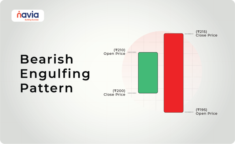 Understanding the Engulfing Pattern (Bullish and Bearish Reversal) in ...