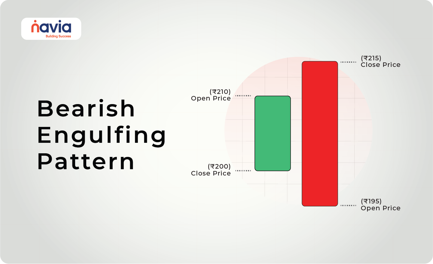 Understanding the Engulfing Pattern (Bullish and Bearish Reversal) in ...