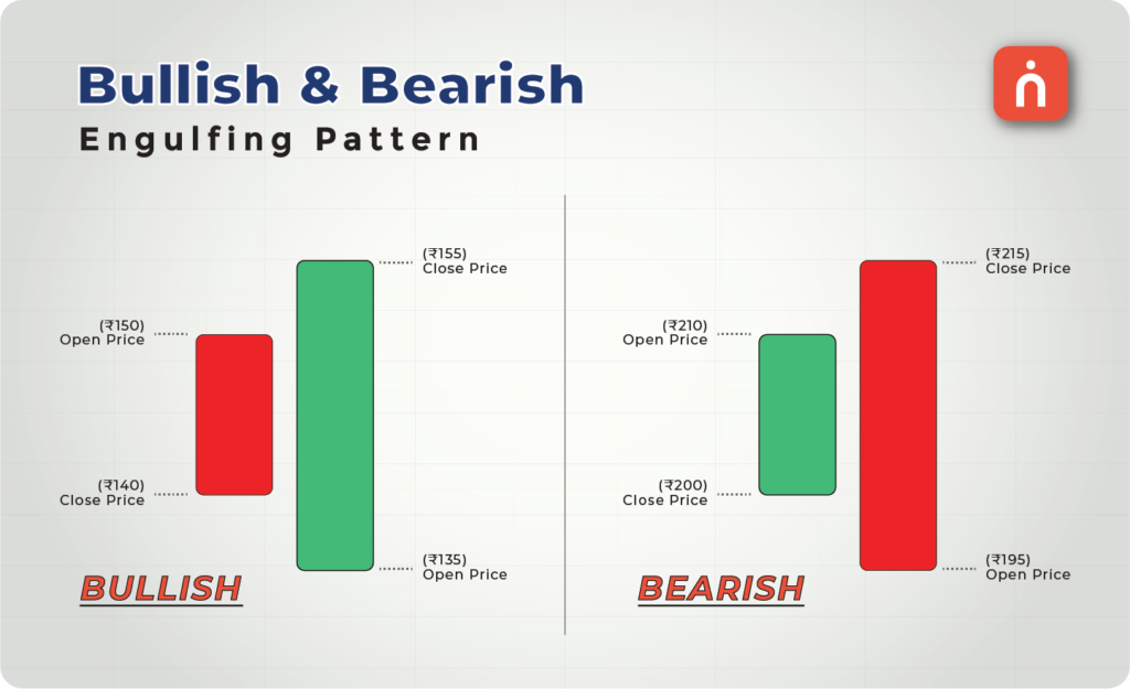 Understanding Triple Bottom Pattern in Technical Analysis