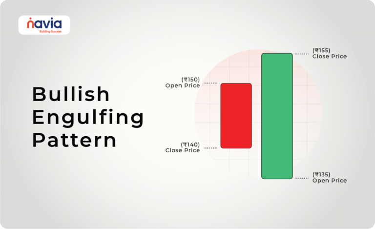 Understanding the Engulfing Pattern (Bullish and Bearish Reversal) in ...