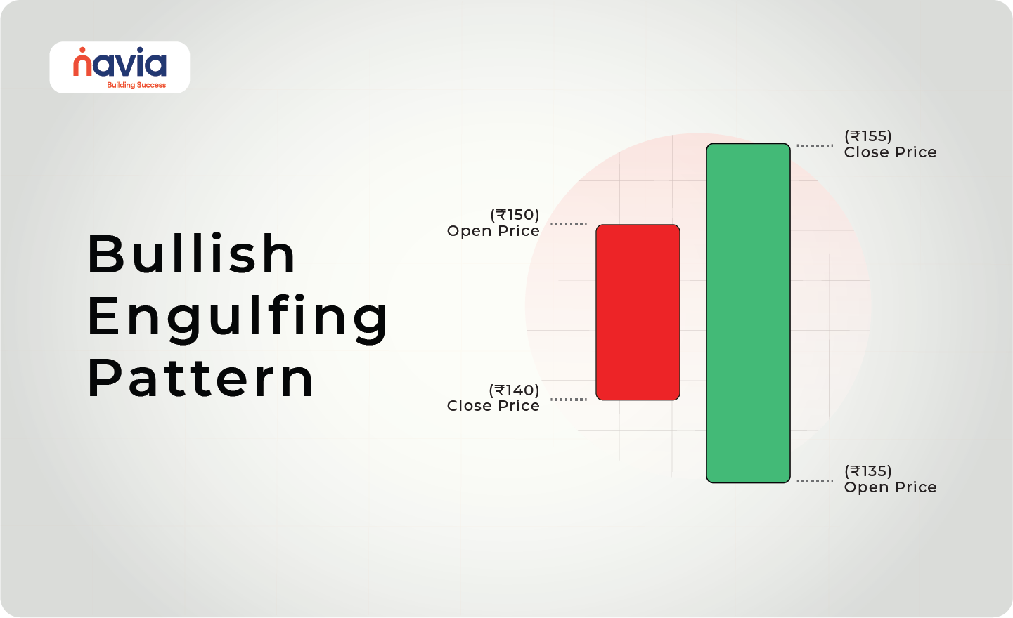 Understanding the Engulfing Pattern (Bullish and Bearish Reversal) in ...