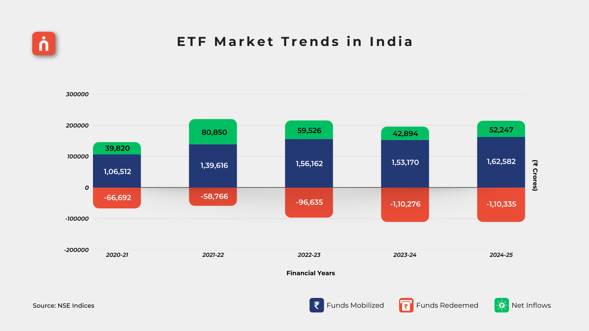 The Rise of ETFs in India: What Investors Should Know? - Navia Blog