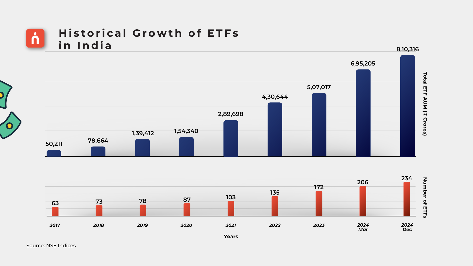 The Rise of ETFs in India: What Investors Should Know? - Navia Blog
