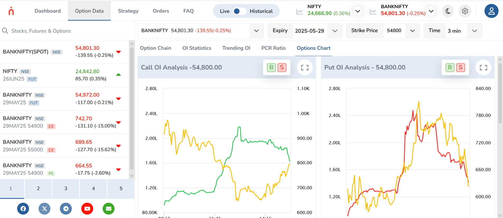 Introducing the All-New Navia All-in-One App – Your Ultimate Trading ...