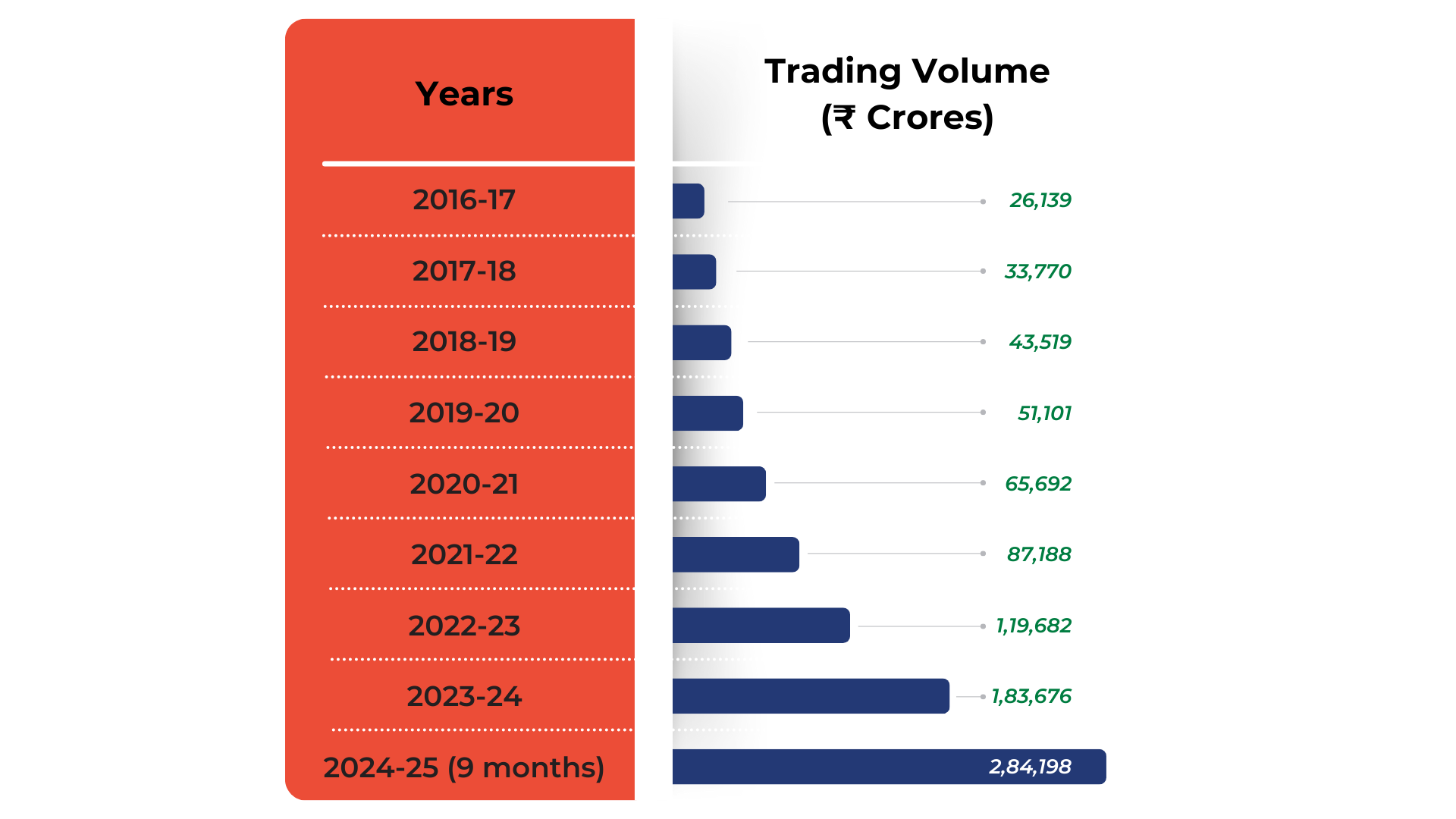The Rise of ETFs in India: What Investors Should Know? - Navia Blog
