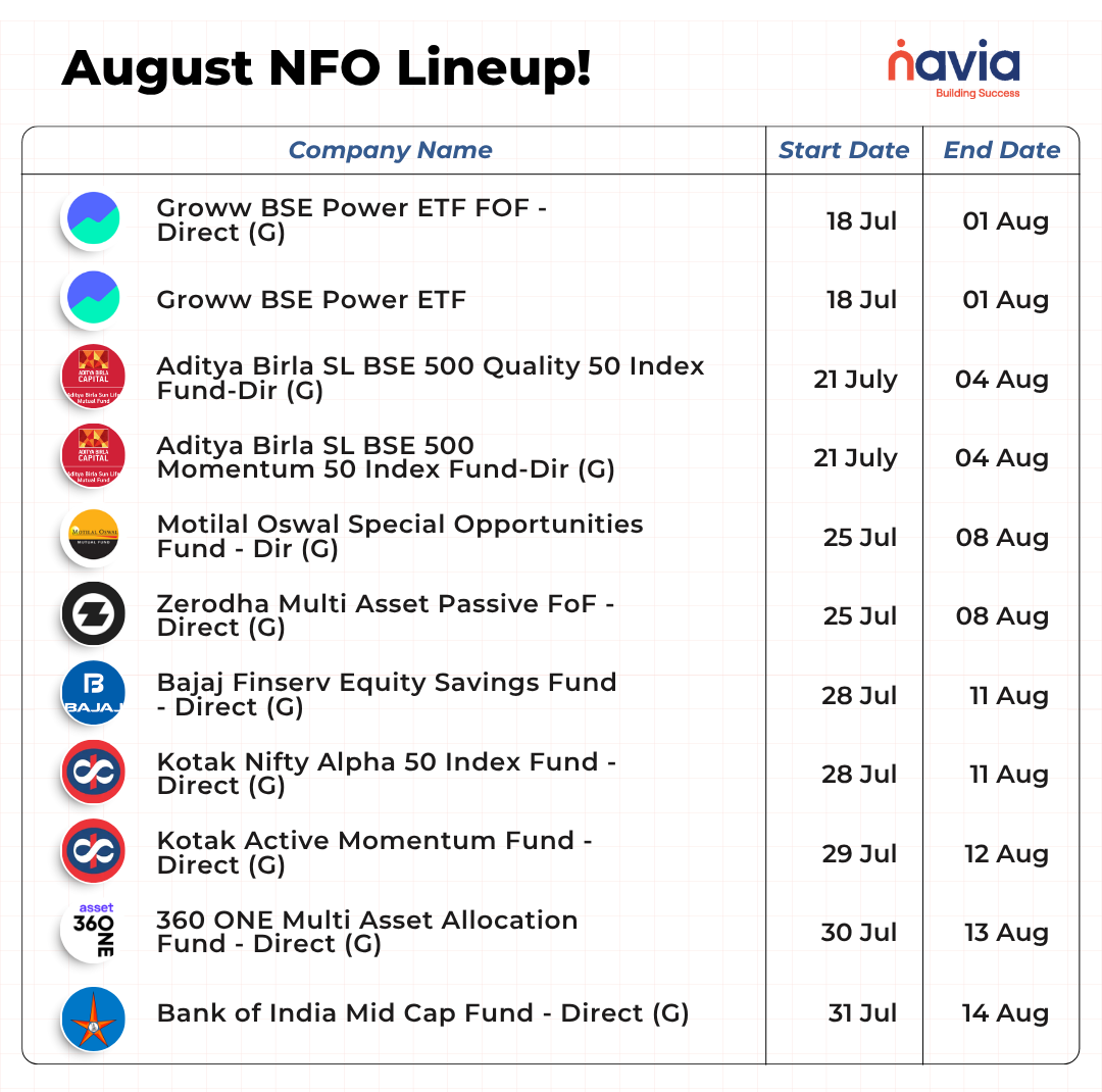 July Market Recap: Top Trends of the Month - Navia Blog